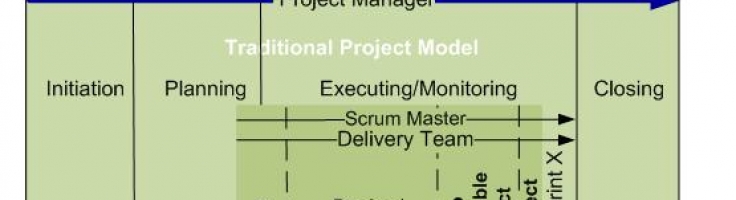 predictive-adaptive-process-model-template - Azure Gate Consulting